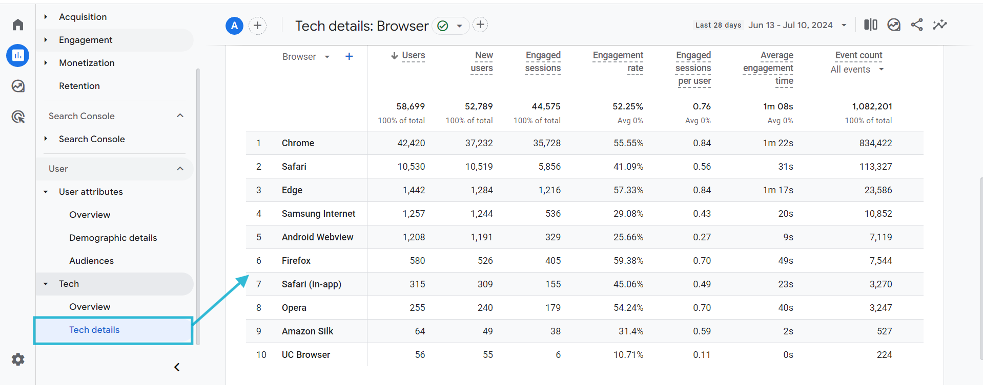 Export Google Analytics Data by 5 Easy Method